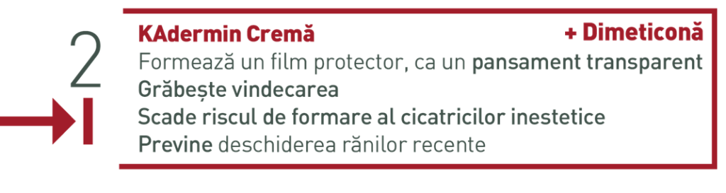 KAdermin - Solutia pentru tratarea eficienta a leziunilor cutanate
